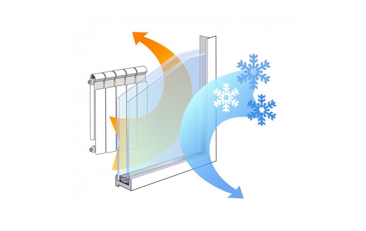 Typy skel do oken a dveří - S.O.S. OKNA s.r.o.
